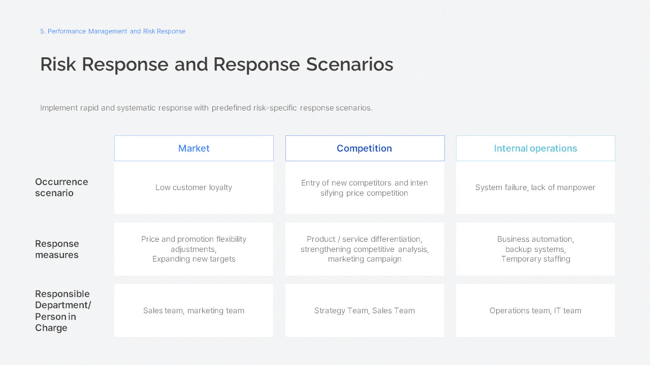 Sales Target Achievement and Growth Strategy Report design ppt