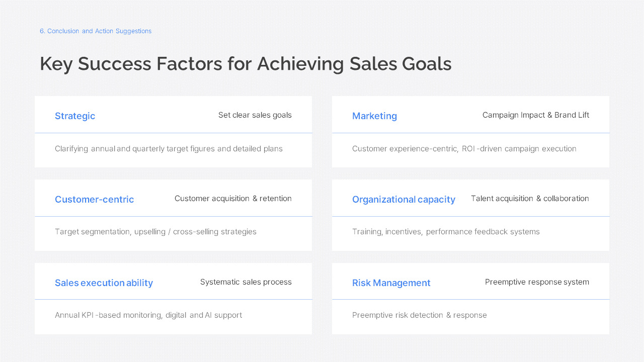 Sales Target Achievement and Growth Strategy Report design ppt