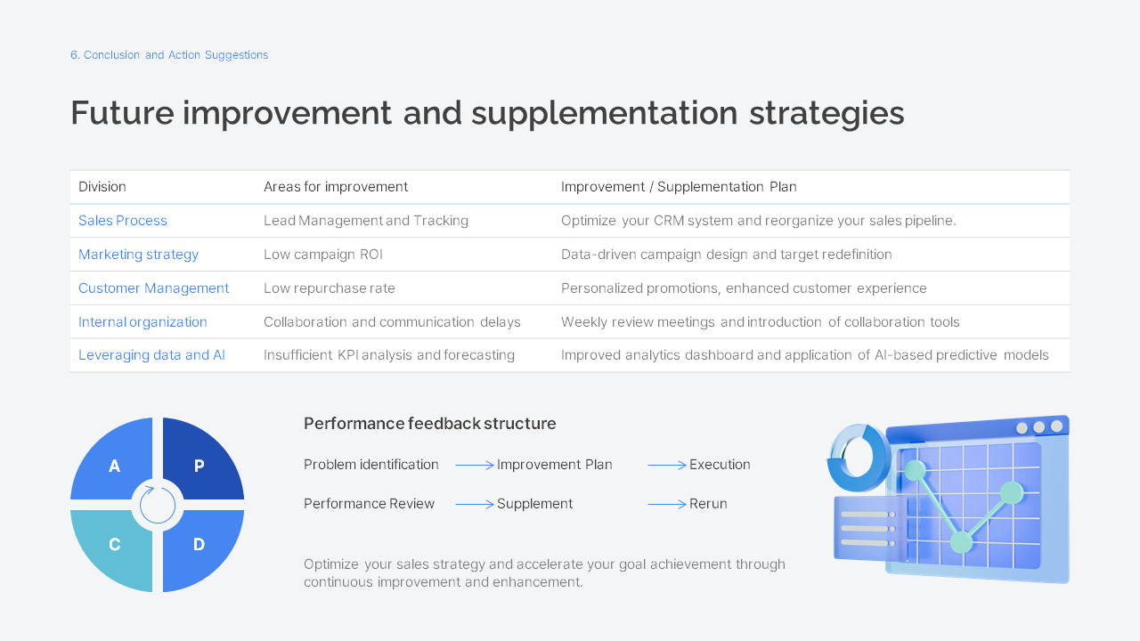 Sales Target Achievement and Growth Strategy Report design ppt