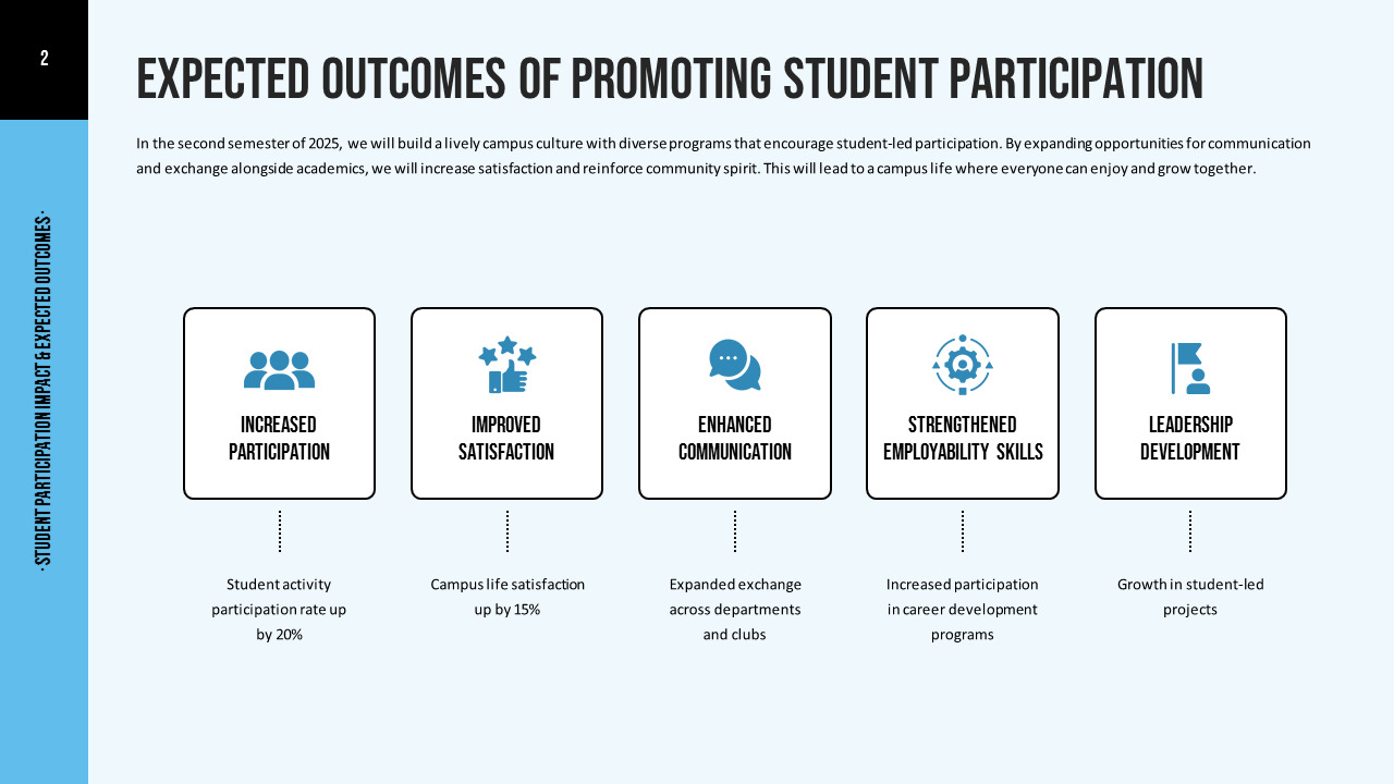 Student Engagement and Campus Life Improvement Initiative template ppt ...