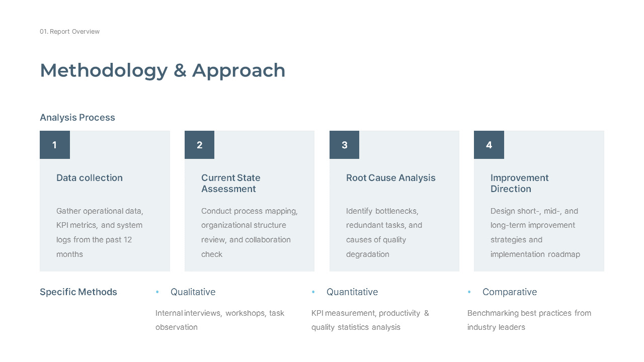 What Are the Best Strategies for Business Process Improvement? template ...