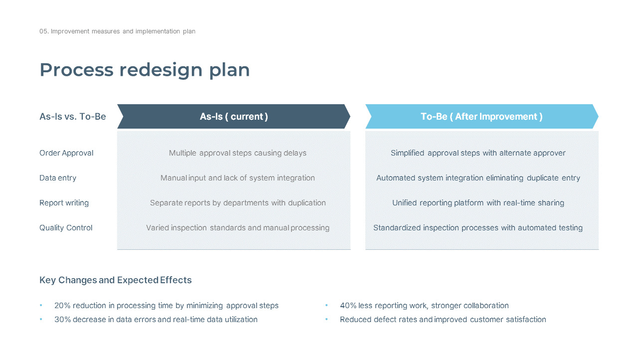 What Are the Best Strategies for Business Process Improvement? template ...