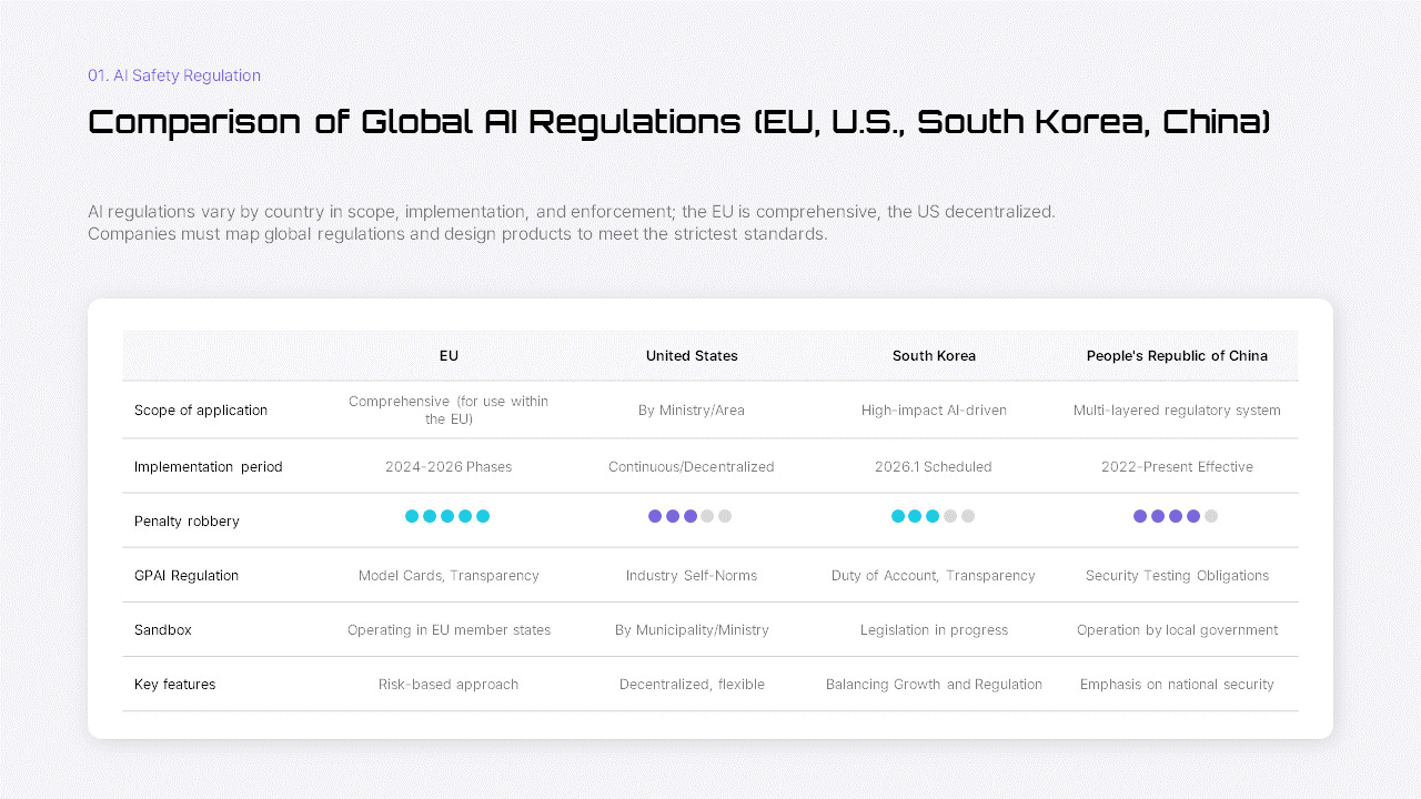 AI Safety Regulation & Digital Transformation (DX) Roadmap – Strategy ...