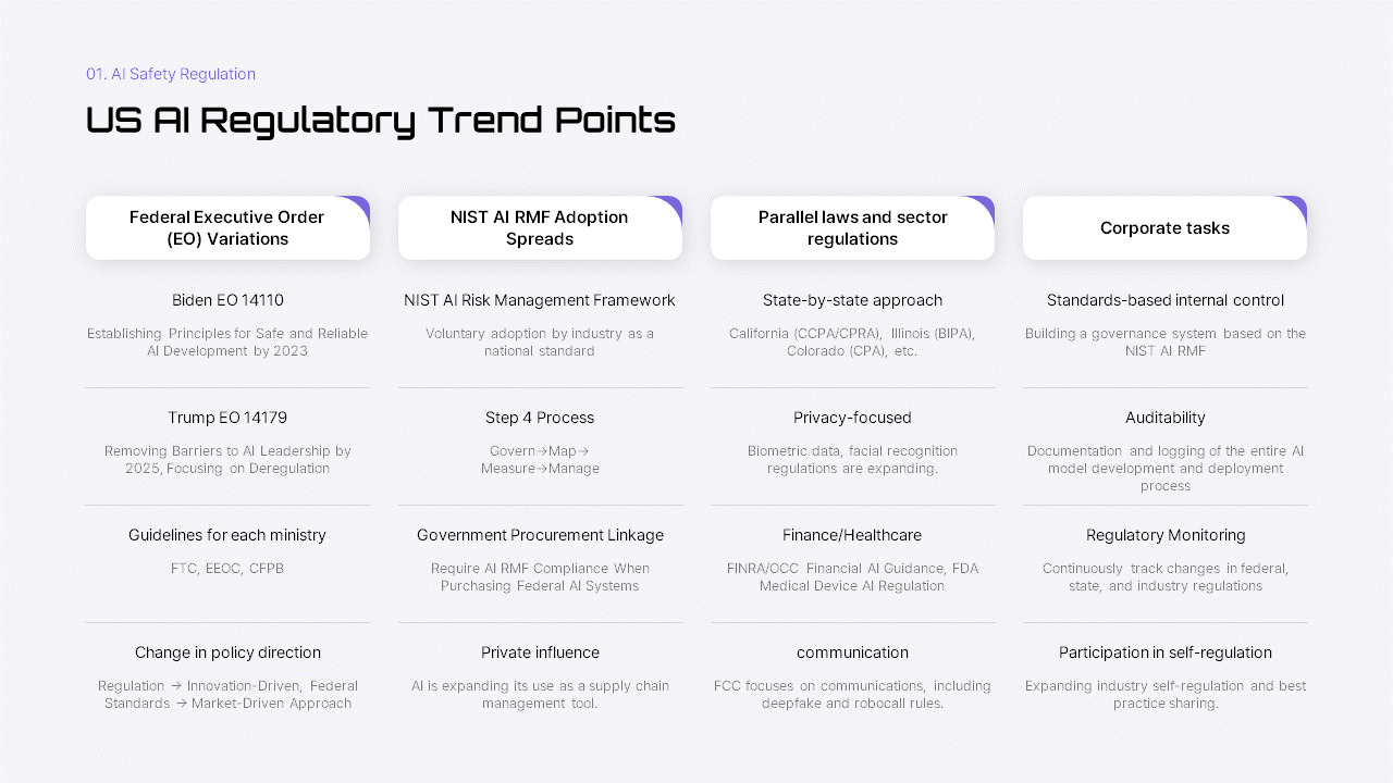 AI Safety Regulation & Digital Transformation (DX) Roadmap – Strategy ...