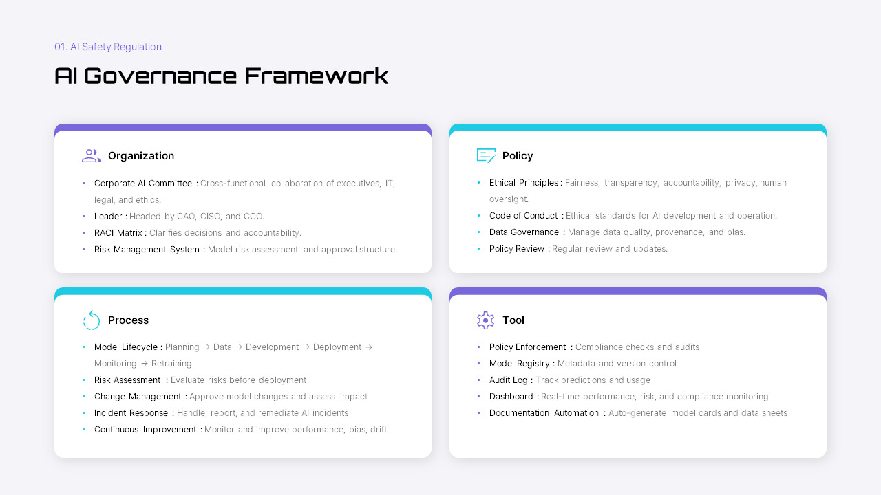 AI Safety Regulation & Digital Transformation (DX) Roadmap – Strategy ...