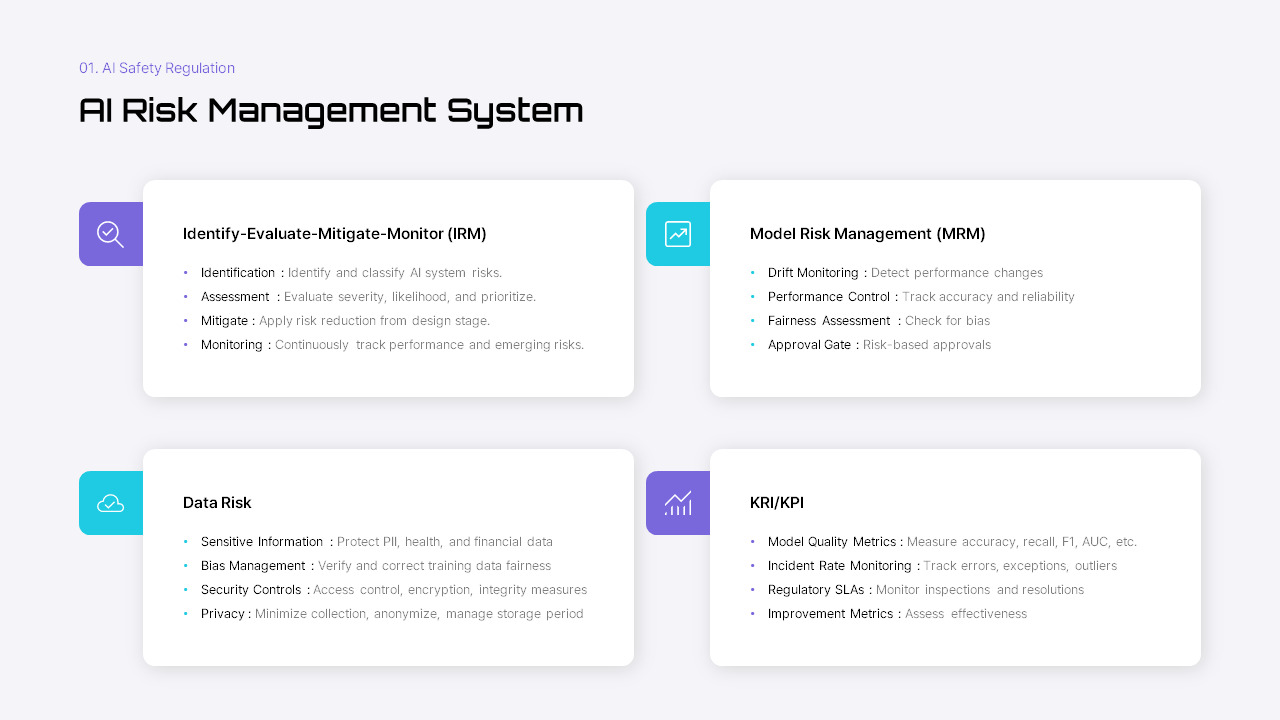 AI Safety Regulation & Digital Transformation (DX) Roadmap – Strategy ...