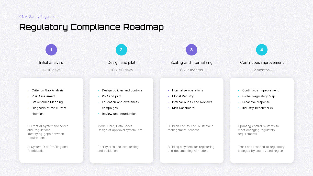 AI Safety Regulation & Digital Transformation (DX) Roadmap – Strategy ...