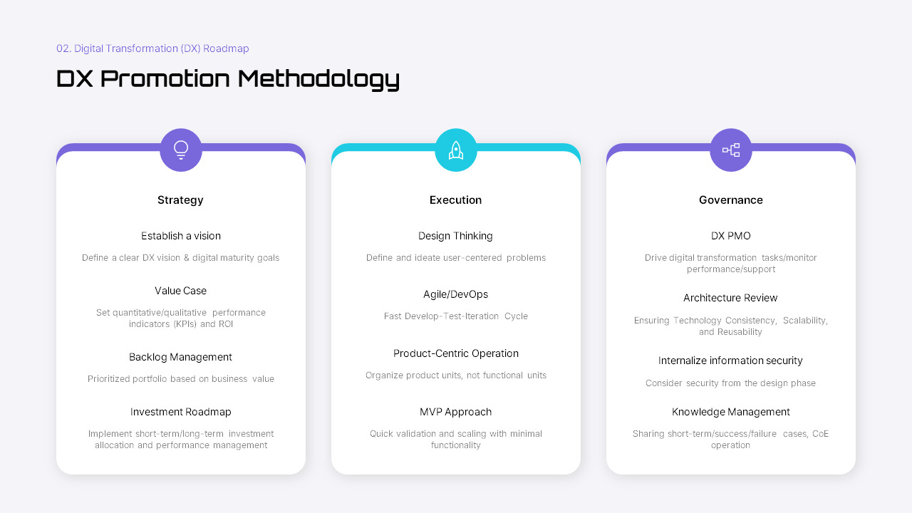 AI Safety Regulation & Digital Transformation (DX) Roadmap – Strategy ...
