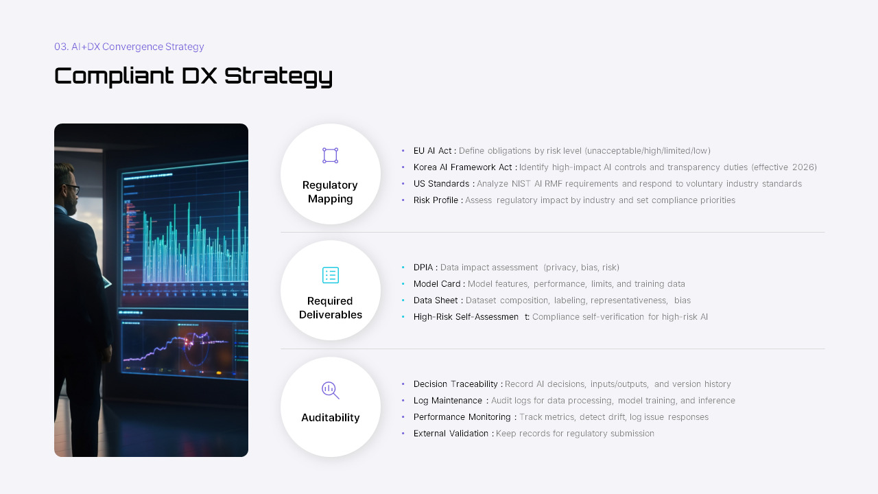 AI Safety Regulation & Digital Transformation (DX) Roadmap – Strategy & Compliance Plan Best ...