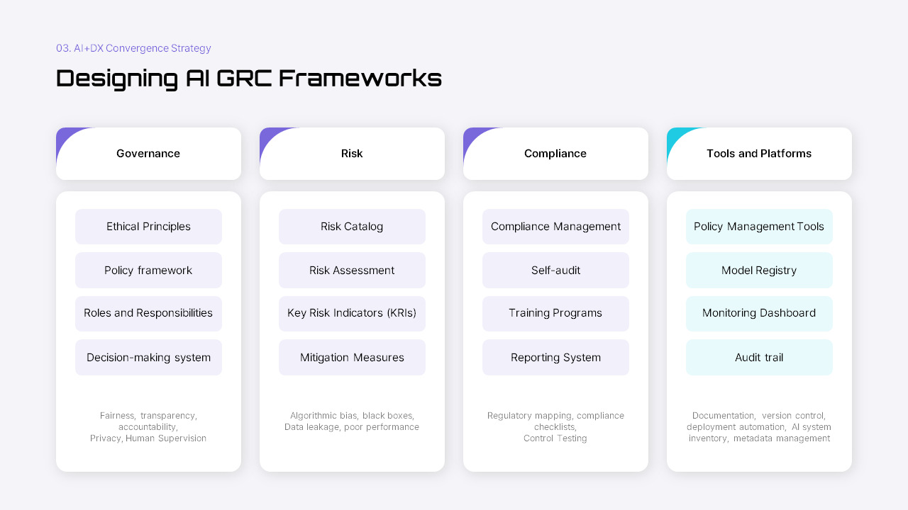 AI Safety Regulation & Digital Transformation (DX) Roadmap – Strategy ...