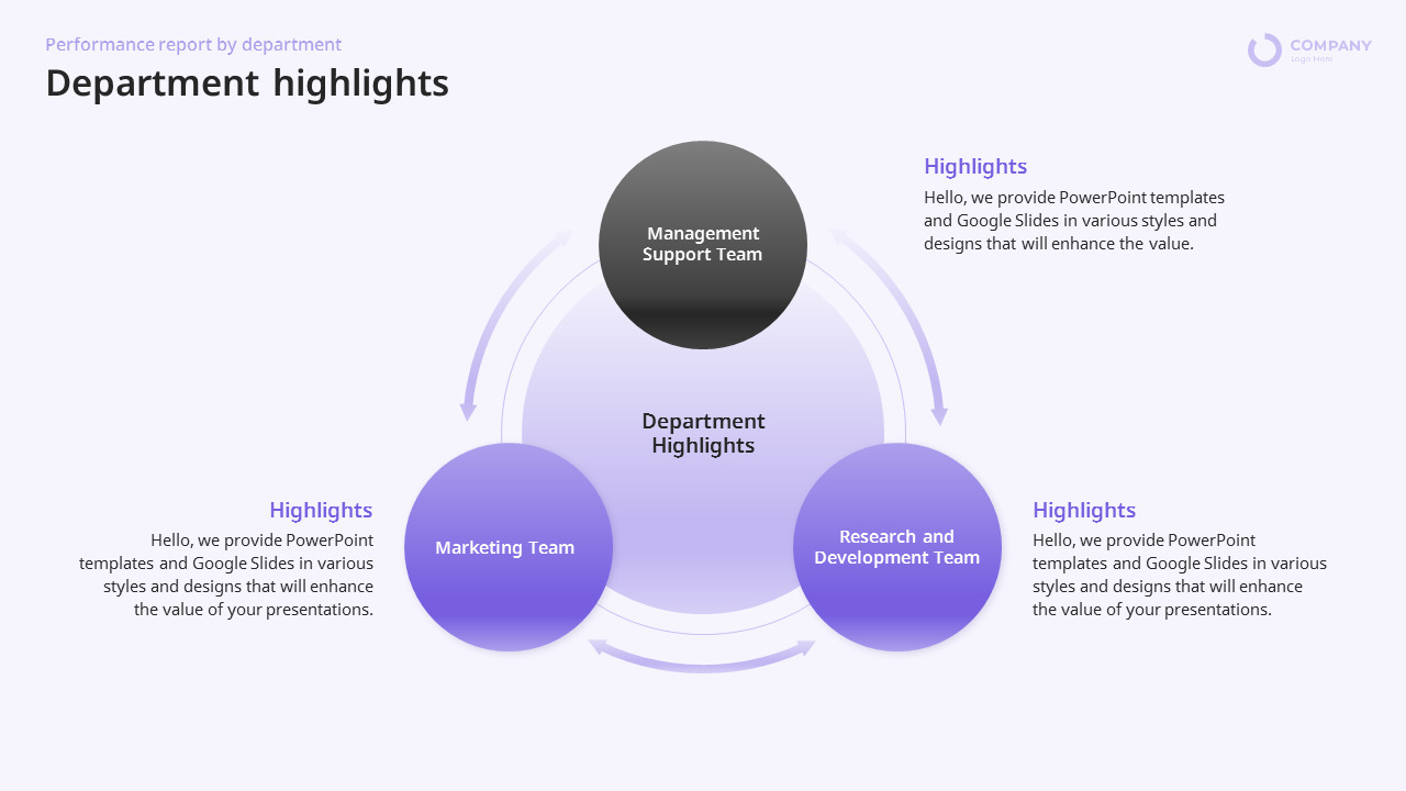 Annual Company Performance PowerPoint Template – Yearly Results ...