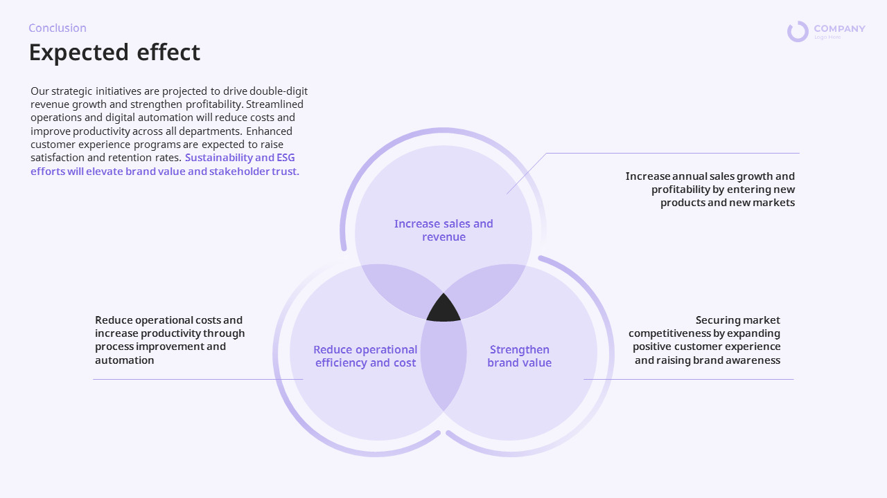Annual Company Performance PowerPoint Template – Yearly Results ...