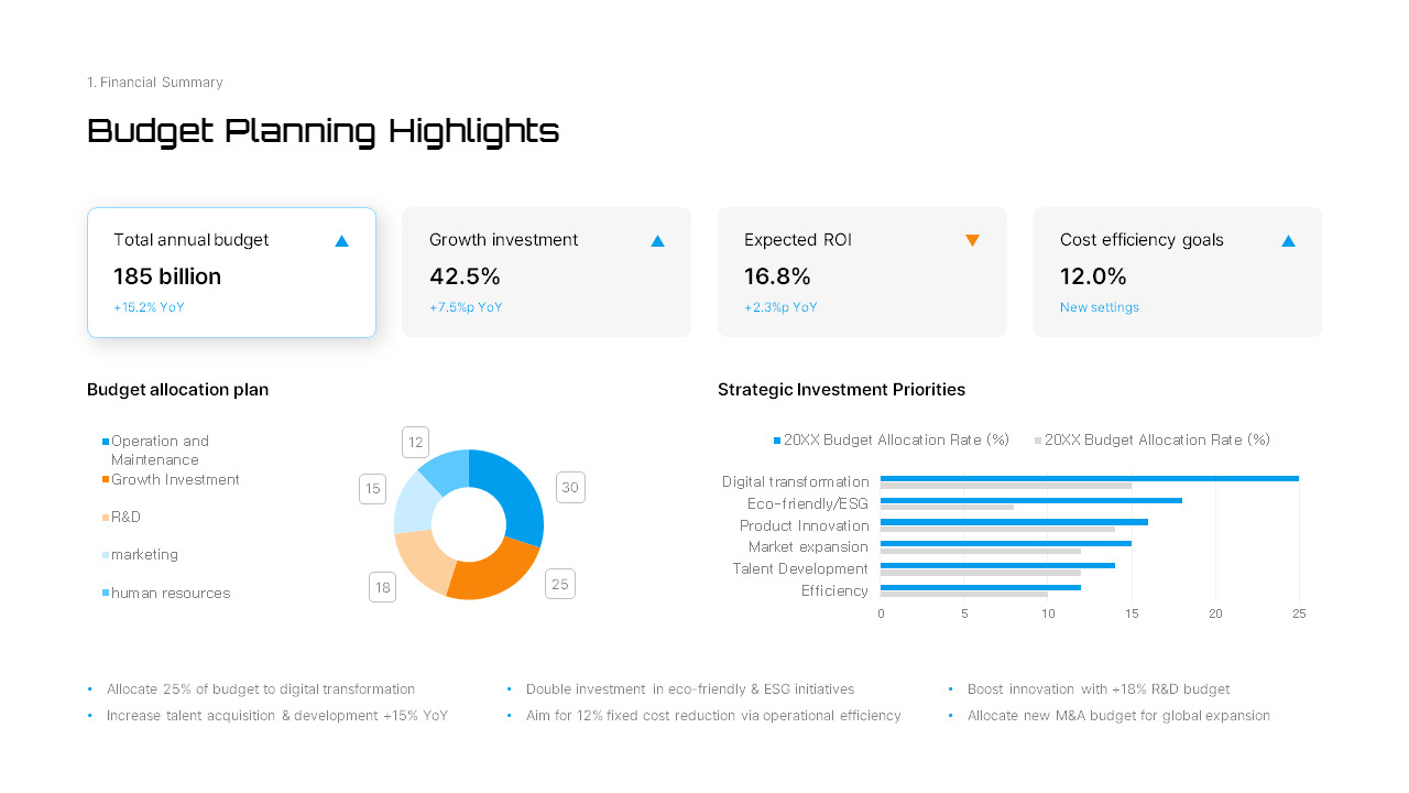Financial Analysis & Annual Budget Plan PowerPoint – Financial Strategy ...