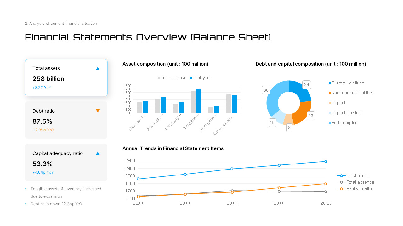 Financial Analysis & Annual Budget Plan PowerPoint – Financial Strategy ...
