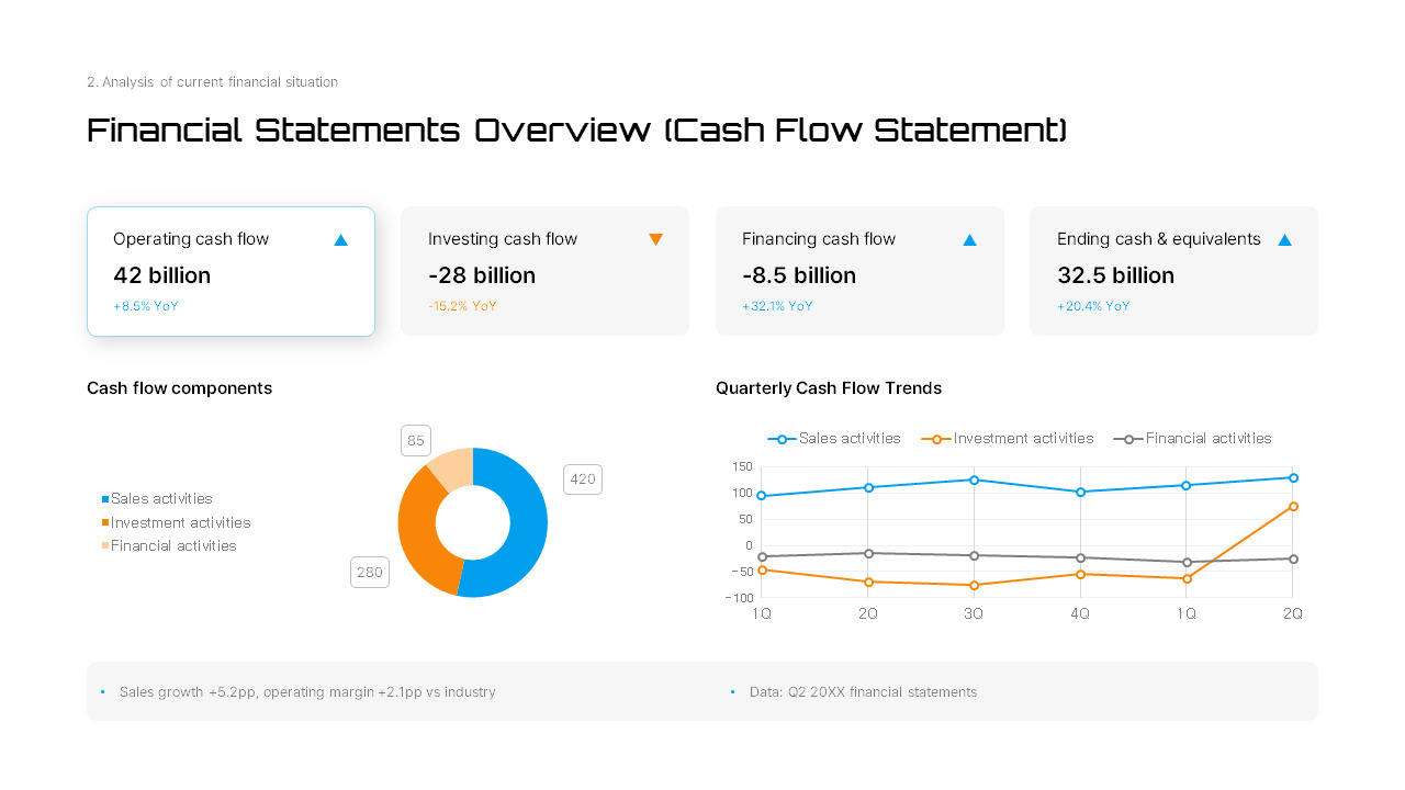 Financial Analysis & Annual Budget Plan PowerPoint – Financial Strategy ...