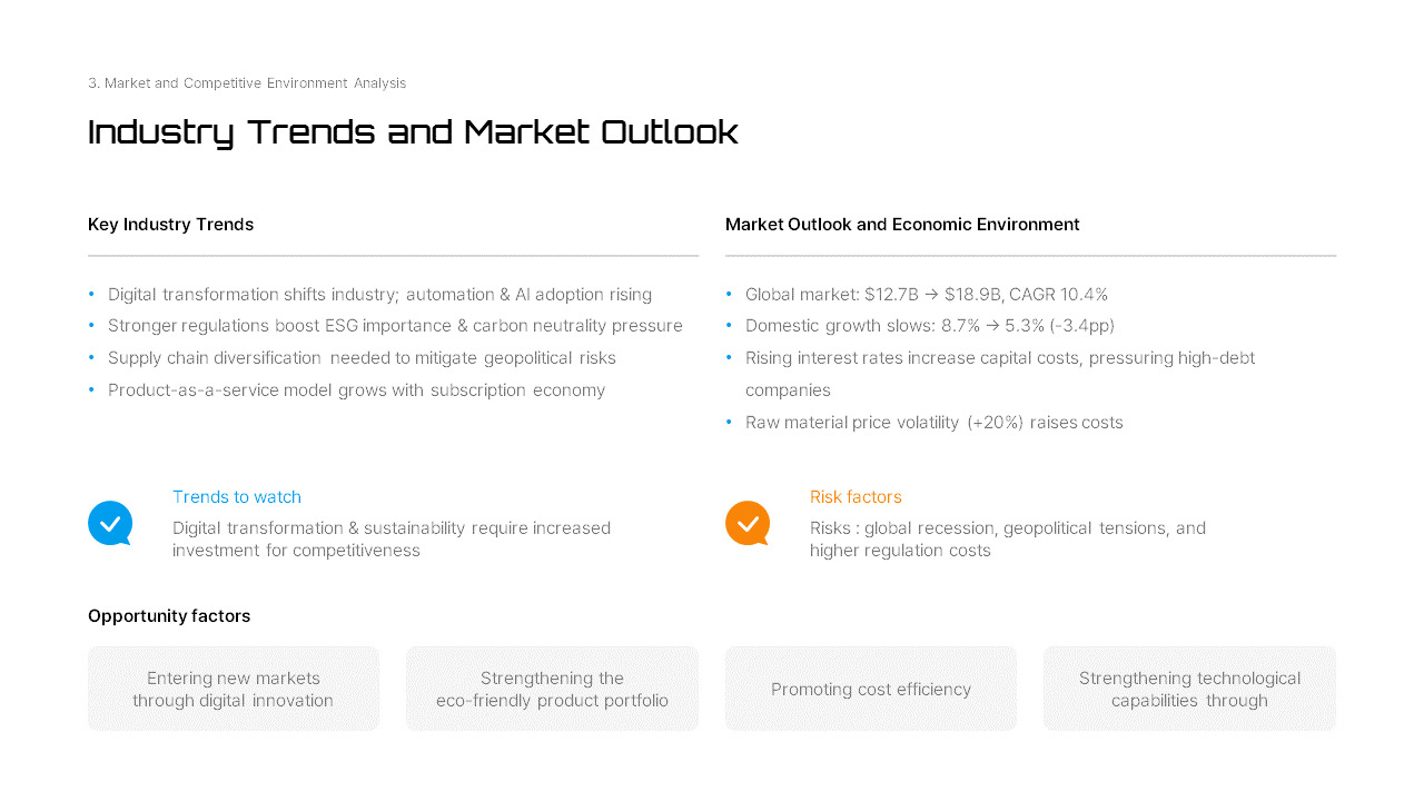 Financial Analysis & Annual Budget Plan PowerPoint – Financial Strategy ...