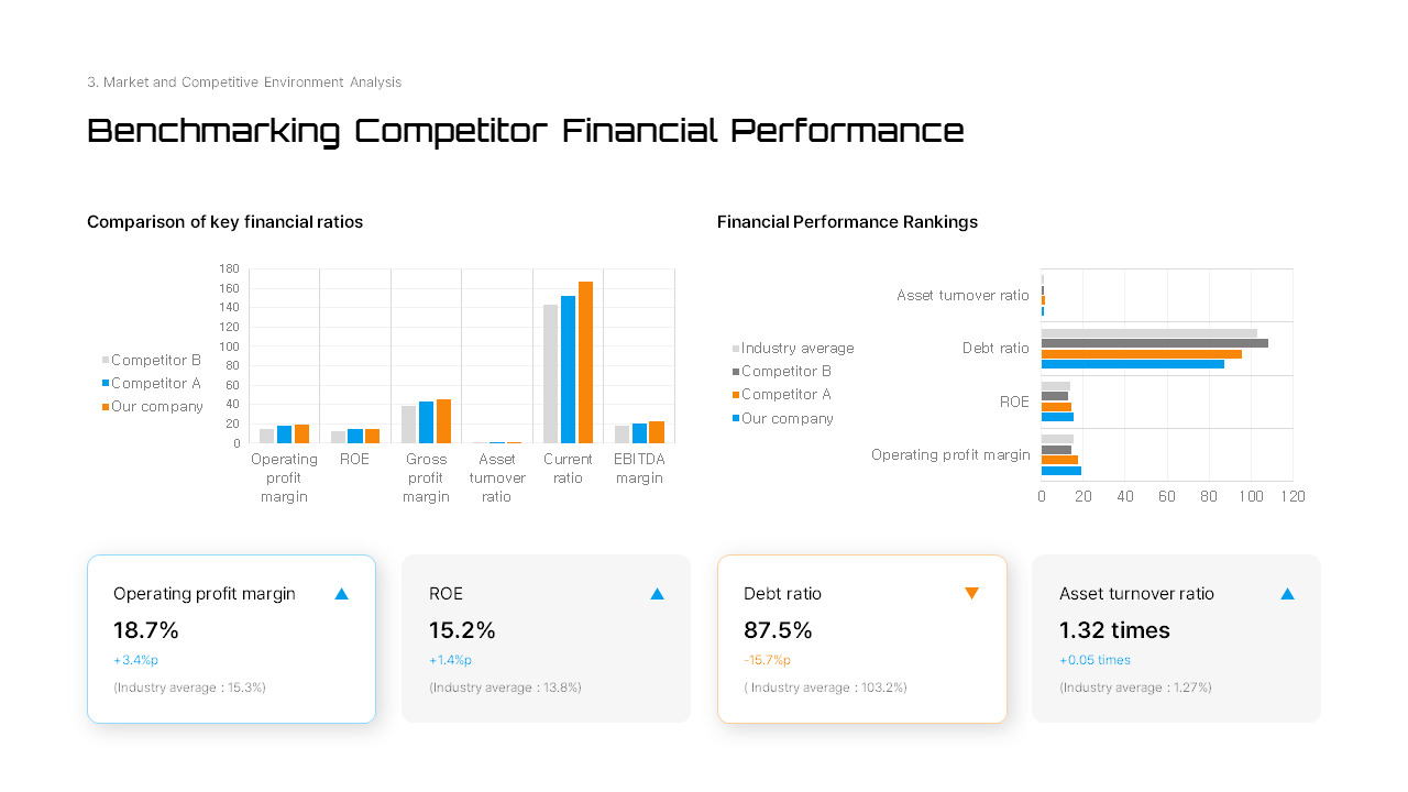 Financial Analysis & Annual Budget Plan PowerPoint – Financial Strategy ...