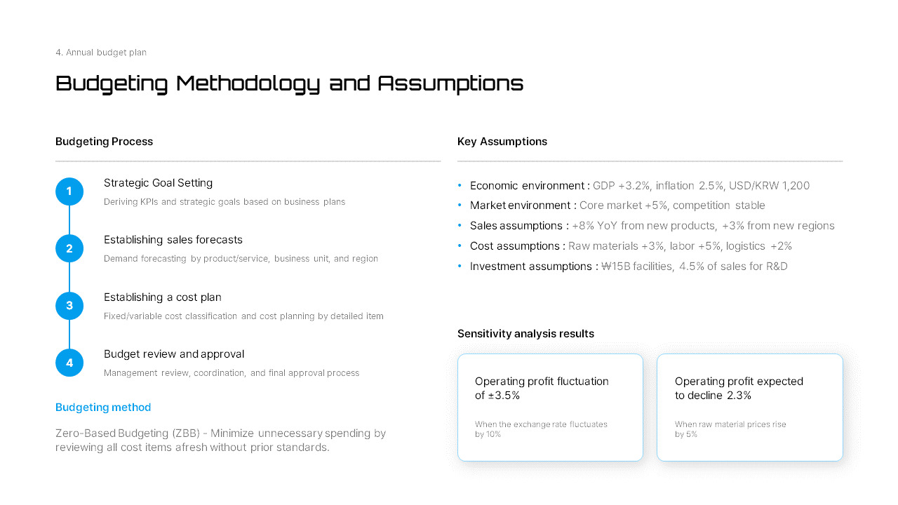 Financial Analysis & Annual Budget Plan PowerPoint – Financial Strategy ...
