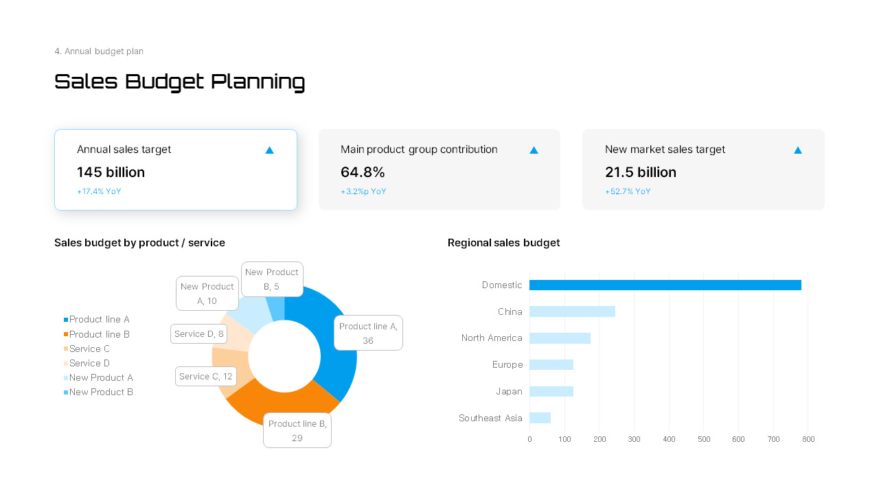 Financial Analysis & Annual Budget Plan PowerPoint – Financial Strategy ...