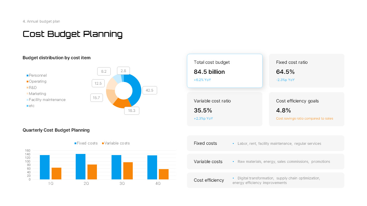 Financial Analysis & Annual Budget Plan PowerPoint – Financial Strategy ...