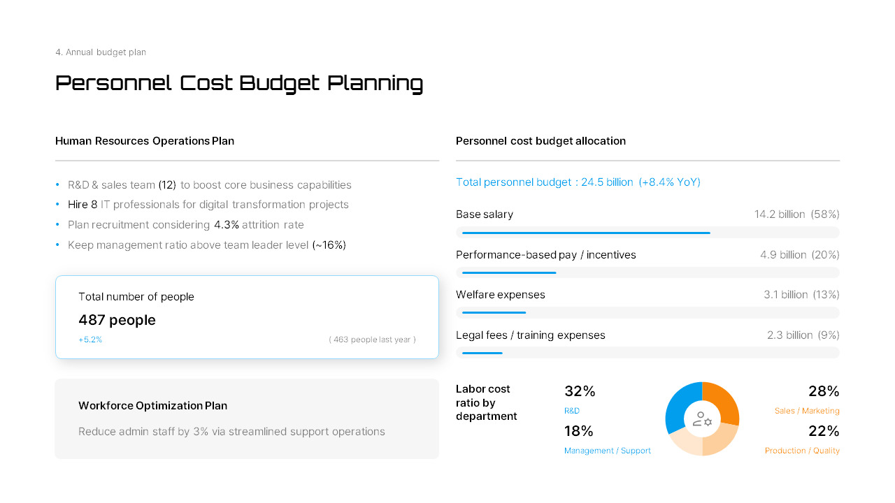 Financial Analysis & Annual Budget Plan PowerPoint – Financial Strategy ...