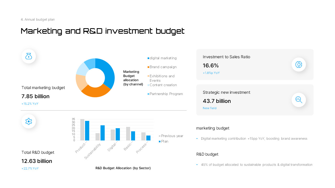 Financial Analysis & Annual Budget Plan PowerPoint – Financial Strategy ...