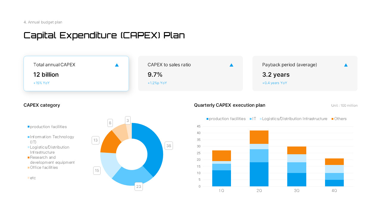 Financial Analysis & Annual Budget Plan PowerPoint – Financial Strategy ...