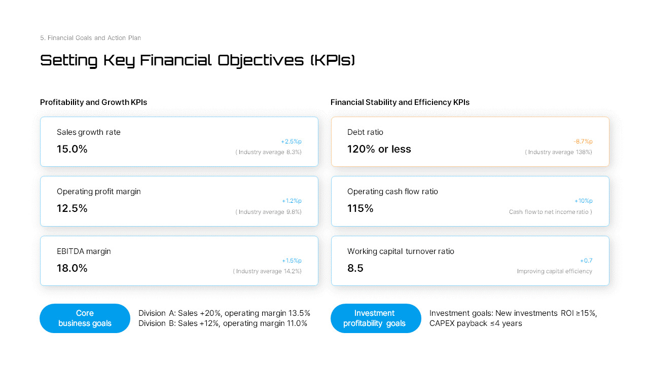 Financial Analysis & Annual Budget Plan PowerPoint – Financial Strategy ...