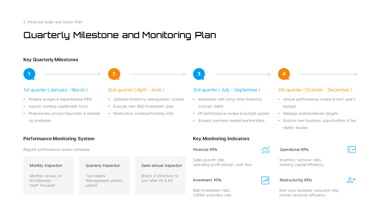 Financial Analysis & Annual Budget Plan PowerPoint – Financial Strategy ...