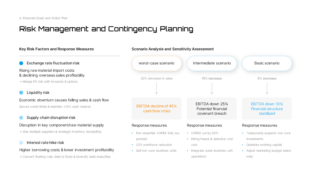 Financial Analysis & Annual Budget Plan PowerPoint – Financial Strategy ...