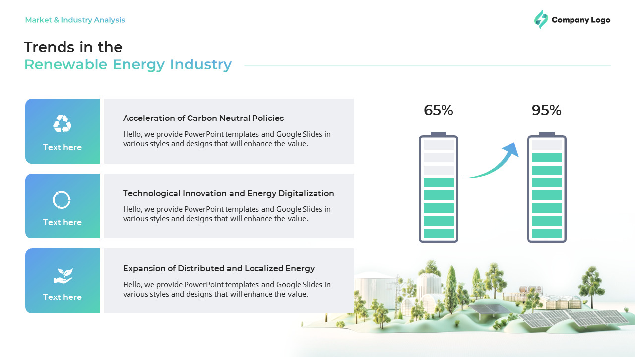 Global Renewable Energy Industry Outlook Report – Market Trends & Future Forecast Business ...