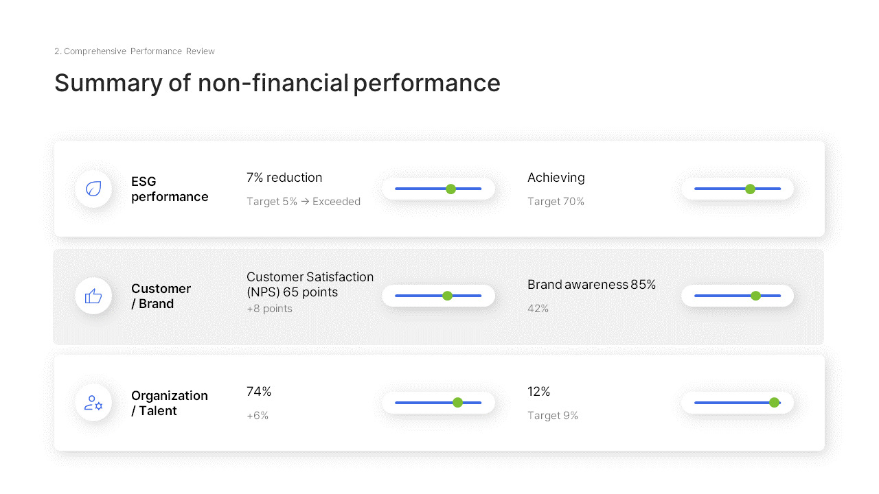 H2 Performance Review Slides – Second Half Business Results PPT Easy ...