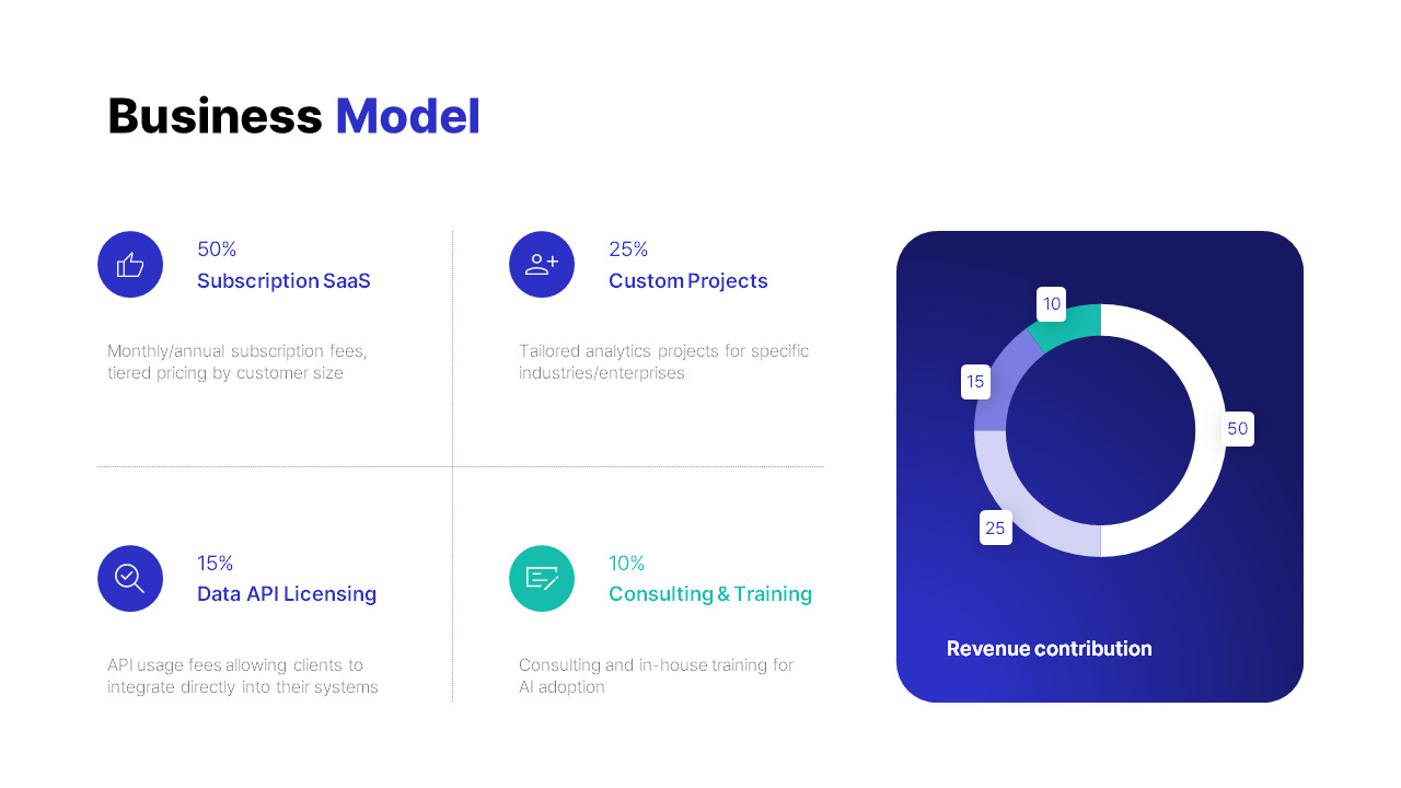 AI Data analysis solution Pitch Deck PPT – Startup Presentation ...