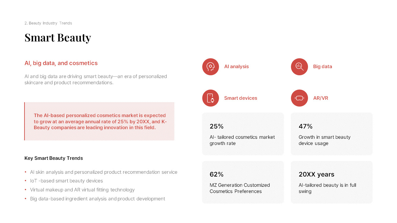 K-Beauty Global Trends PPT Template [Korean Cosmetics Market Analysis ...