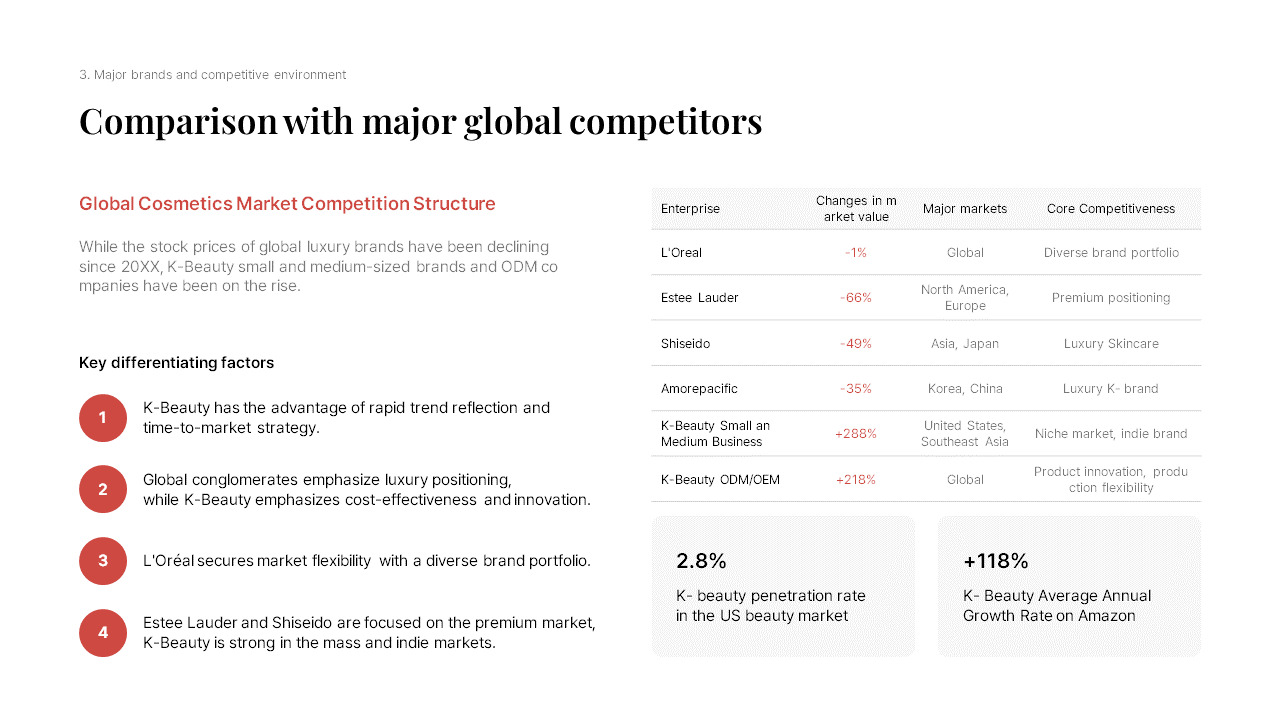K-Beauty Global Trends PPT Template [Korean Cosmetics Market Analysis ...