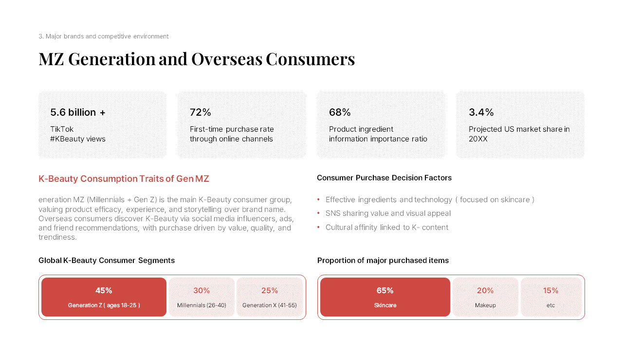 K-Beauty Global Trends PPT Template [Korean Cosmetics Market Analysis ...