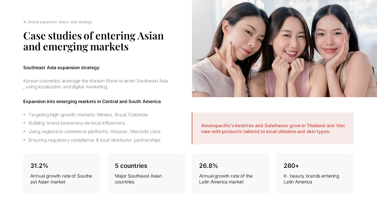K-Beauty Global Trends PPT Template [Korean Cosmetics Market Analysis ...