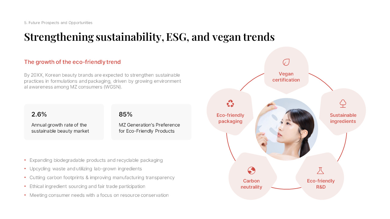 K-Beauty Global Trends PPT Template [Korean Cosmetics Market Analysis ...