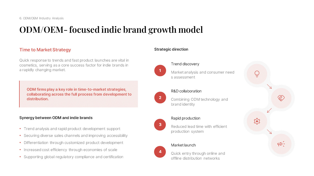 K-Beauty Global Trends PPT Template [Korean Cosmetics Market Analysis ...