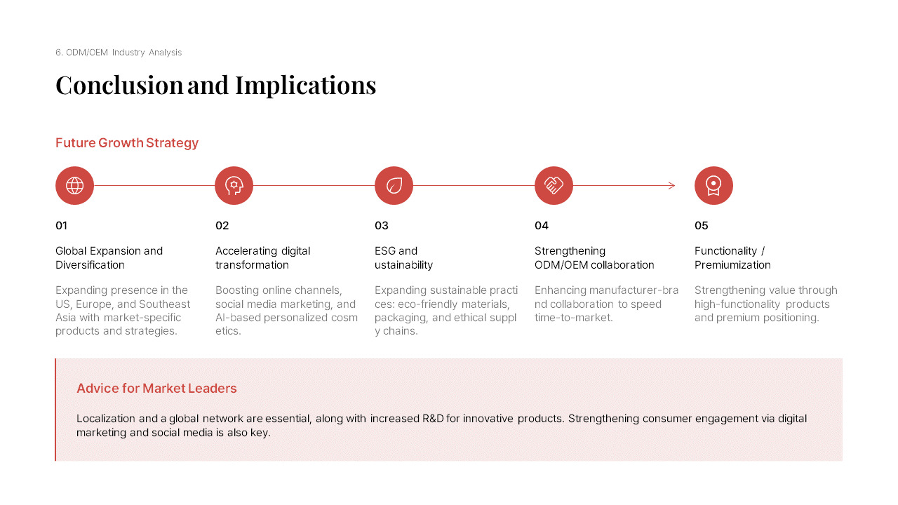 K-Beauty Global Trends PPT Template [Korean Cosmetics Market Analysis ...