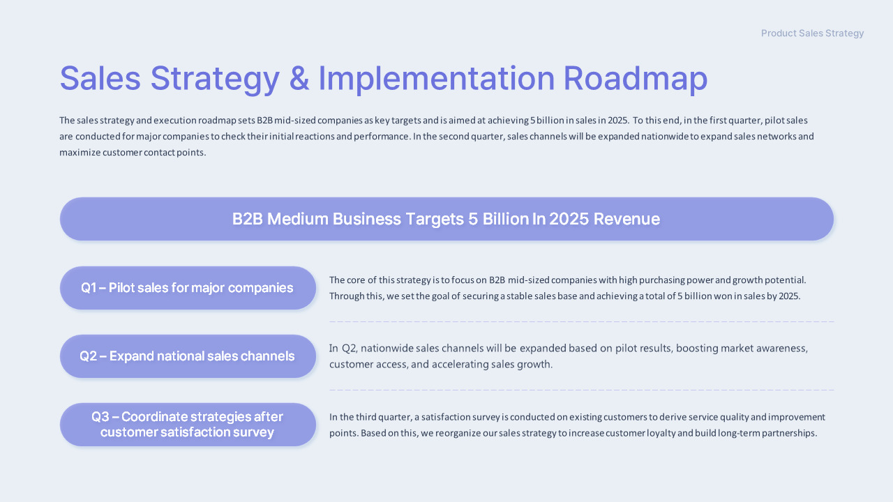 Product Sales & Marketing Strategy – Boosting Revenue PPT Slides ...
