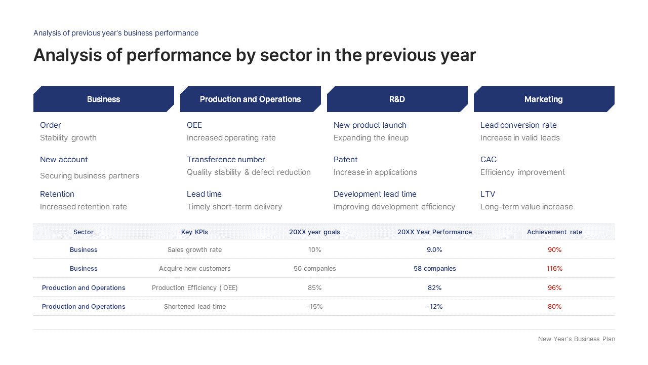 2026 New Year Business Plan PowerPoint – Corporate Strategy & KPI ...