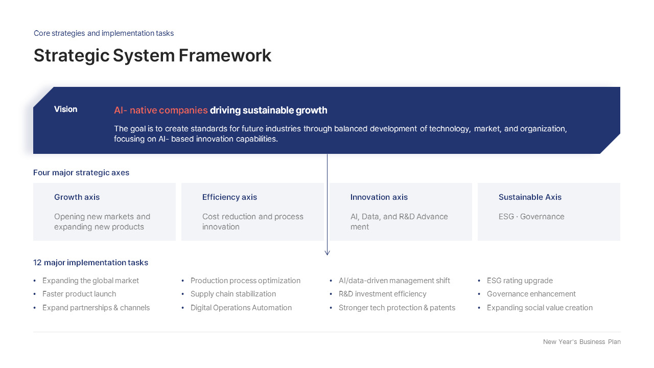 2026 New Year Business Plan PowerPoint – Corporate Strategy & KPI ...