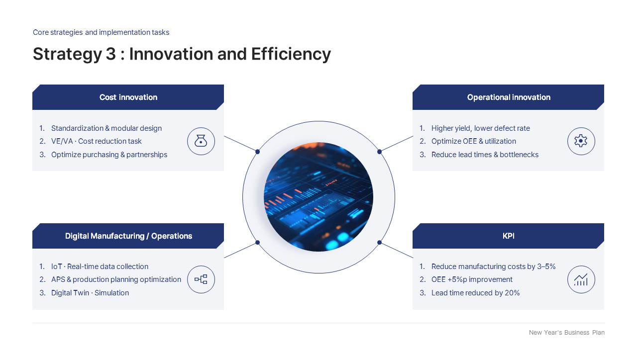 2026 New Year Business Plan PowerPoint – Corporate Strategy & KPI ...