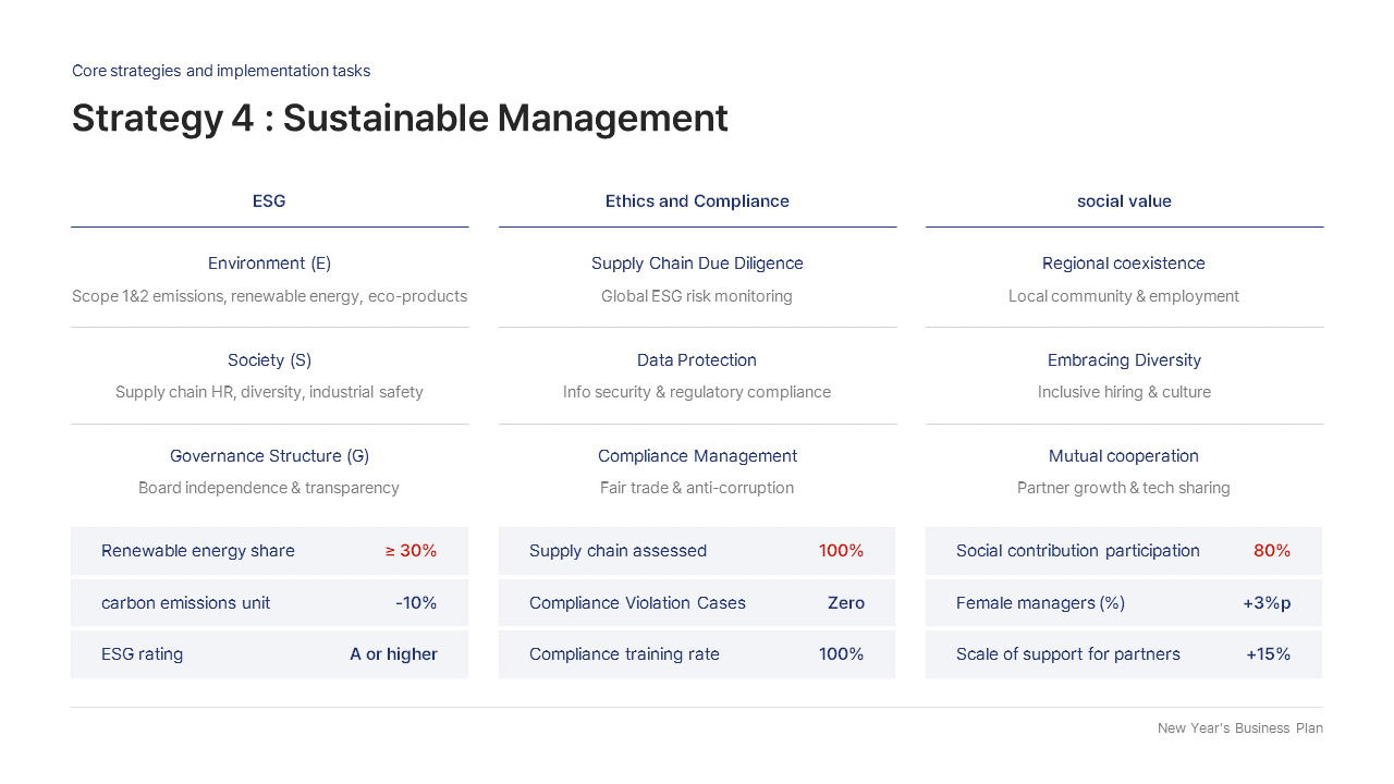 2026 New Year Business Plan PowerPoint – Corporate Strategy & KPI ...