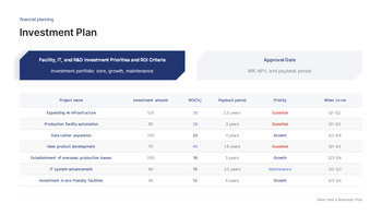 2026 New Year Business Plan PPT [Corporate Strategy & KPI Roadmap ...