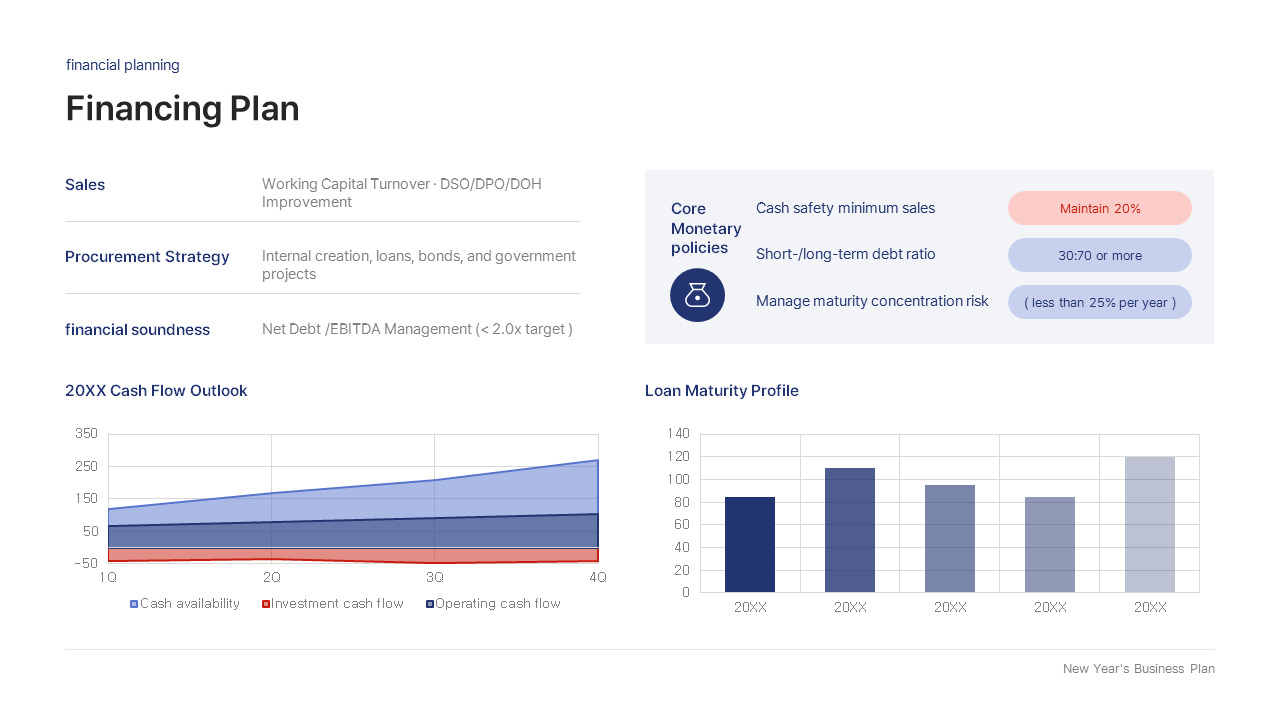 2026 New Year Business Plan PowerPoint – Corporate Strategy & KPI ...