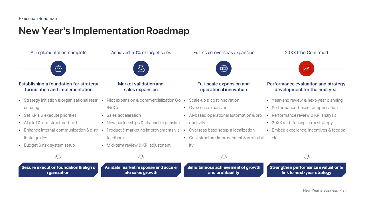 2026 New Year Business Plan PowerPoint – Corporate Strategy & KPI ...