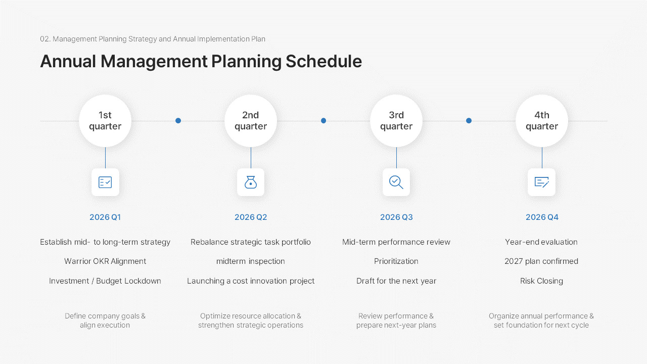 2026 New Year Work Plan Presentation – Annual Goals & Execution ...