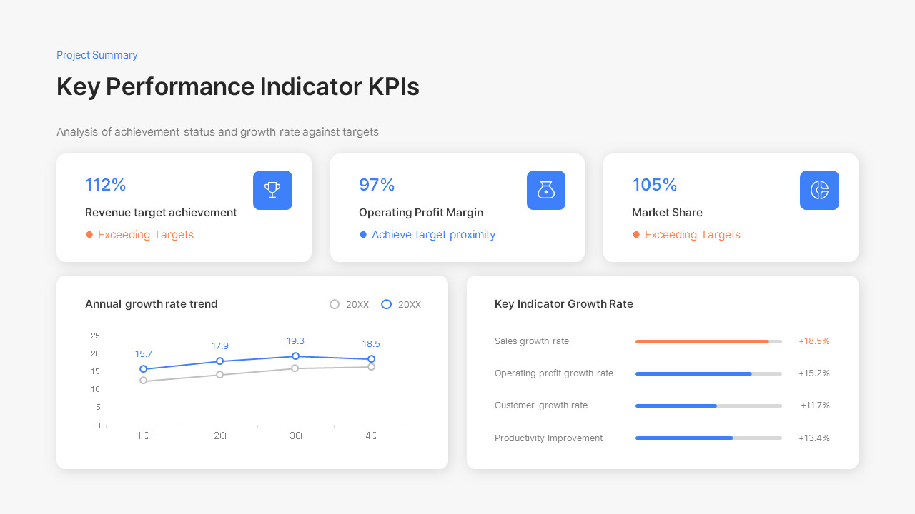 Annual Project Performance and Results Report : Yearly Achievements Summary PPT Presentation